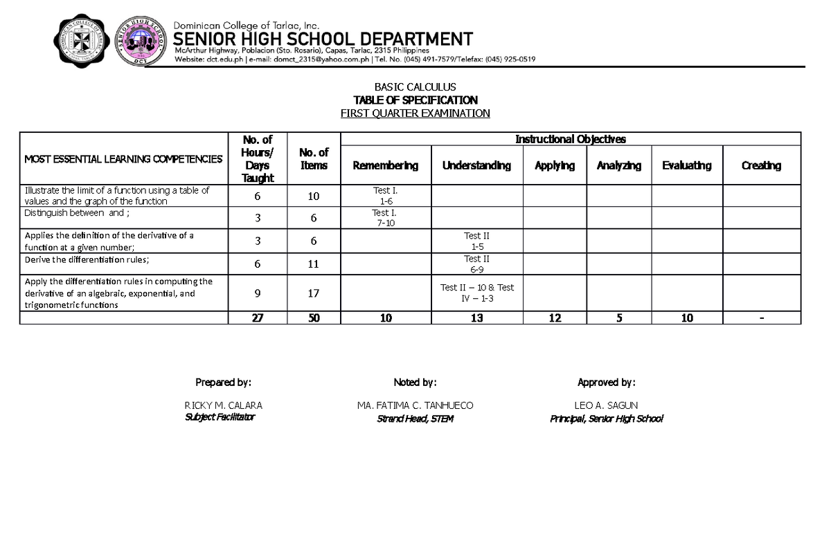 TOS BCAL - TOS - BASIC CALCULUS TABLE OF SPECIFICATION FIRST QUARTER ...