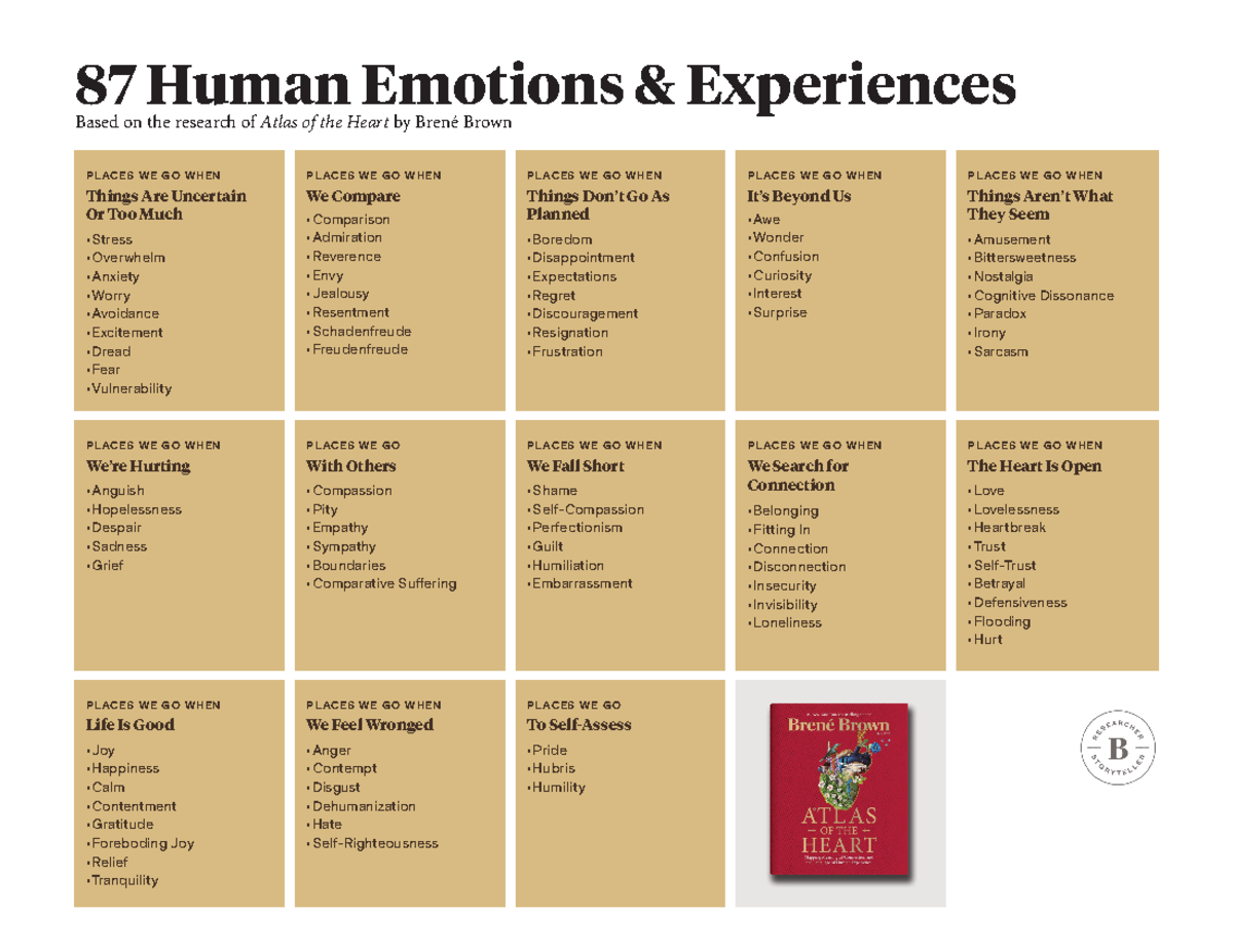 87-Human-Emotions-and-Experiences 1Page - 87 Human Emotions ...