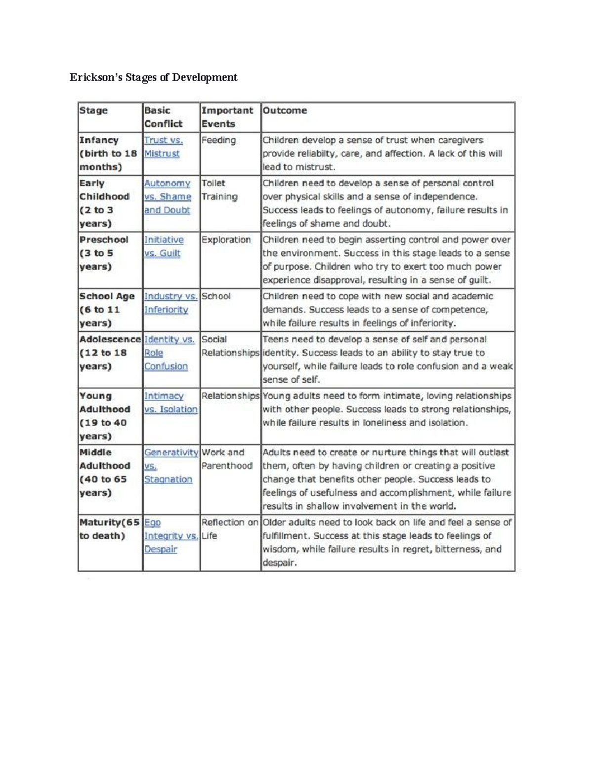 Erickson - Nurs 330.3 - Erickson’s Stages of Development - Studocu
