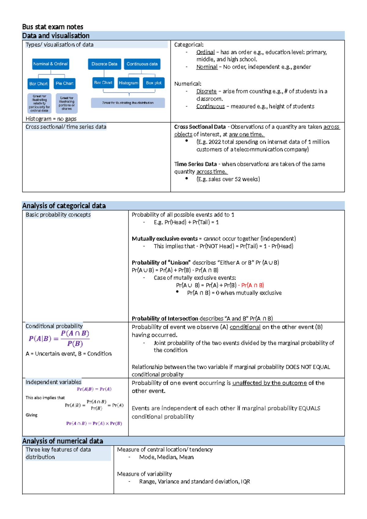 Bus stat exam notes - Summary Business Statistics - Bus stat exam notes ...