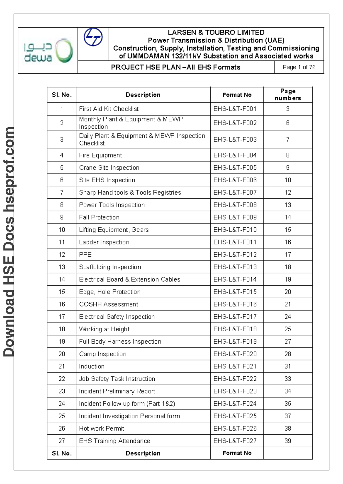 All EHS Checklist Formats ️ - Power Transmission & Distribution (UAE ...