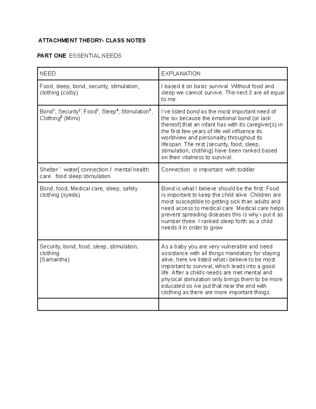 Attachment Theory Class Notes - ATTACHMENT THEORY- CLASS NOTES PART ONE ...