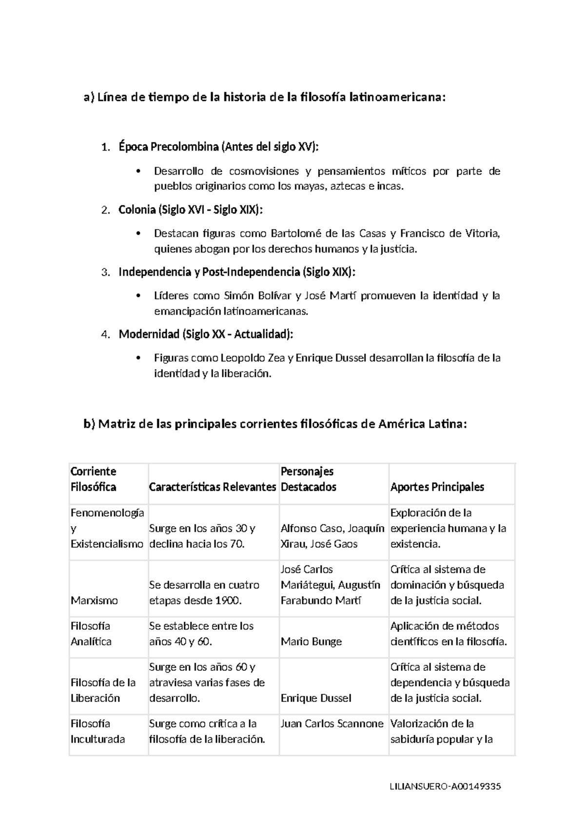 Corrientes Filosóficas y Sus Representantes - a) Línea de tiempo de la ...