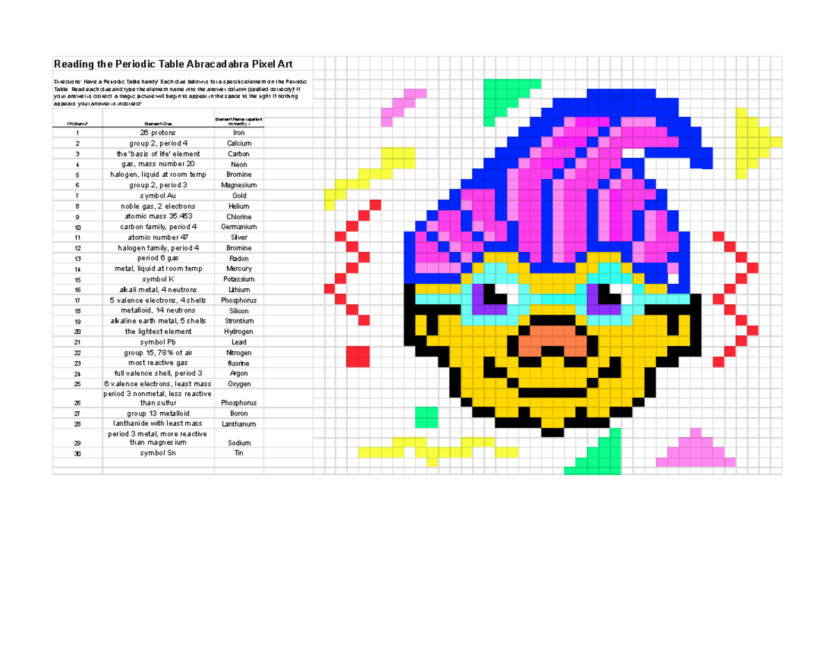 133b9eb09a7ade5c4c11d2a546d49cf6 - Reading the Periodic Table ...