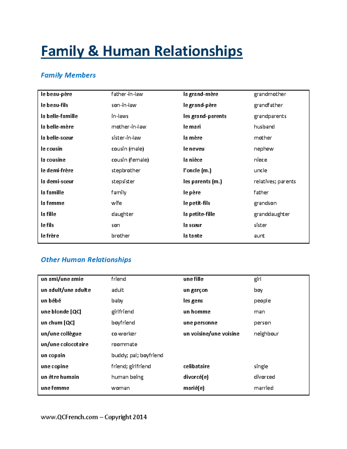 Vocabulary Family Relationships - QCFrench – Copyright 2014 Family ...