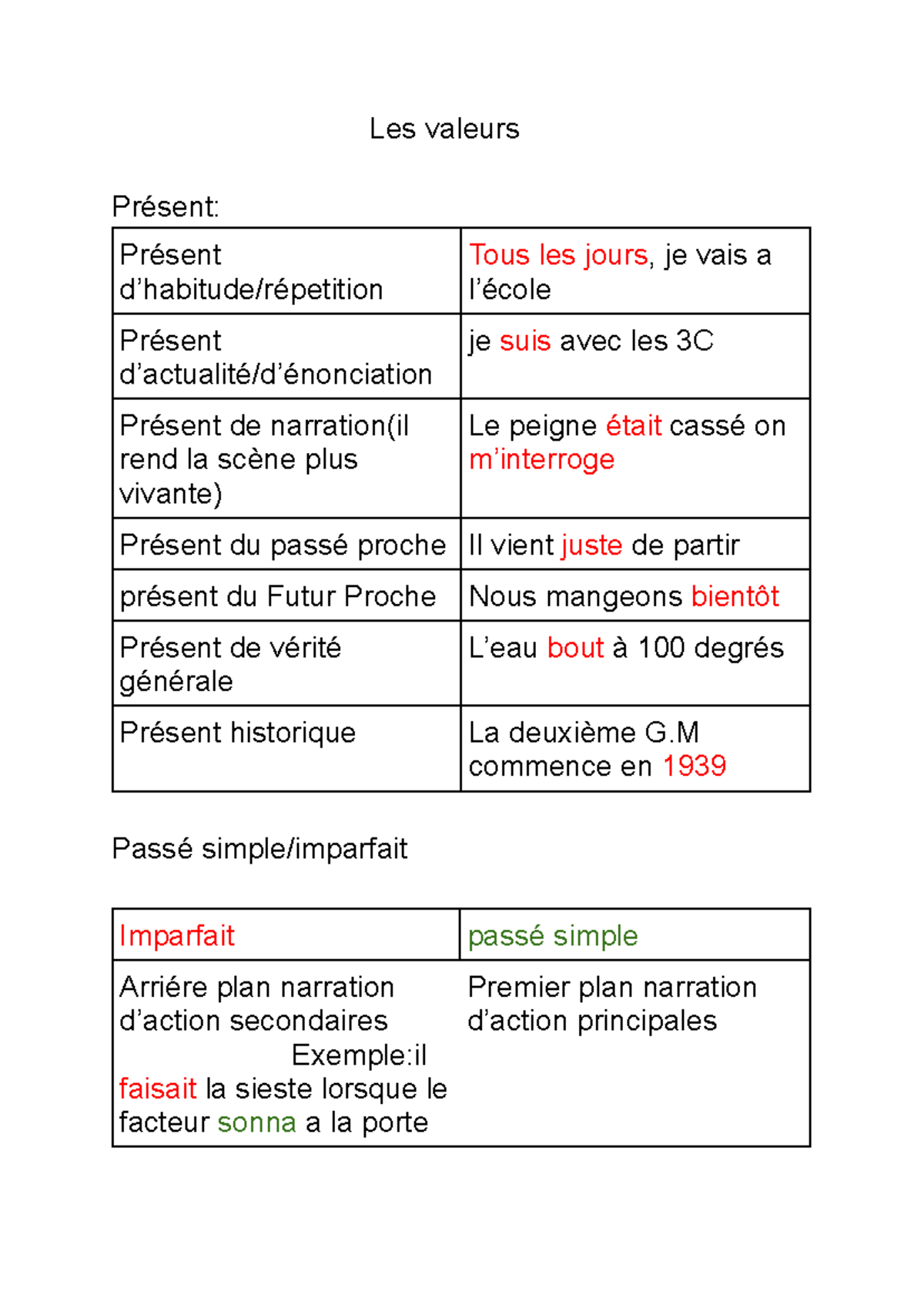 Les valeurs - Les valeurs Présent: Présent d’habitude/répetition Tous ...
