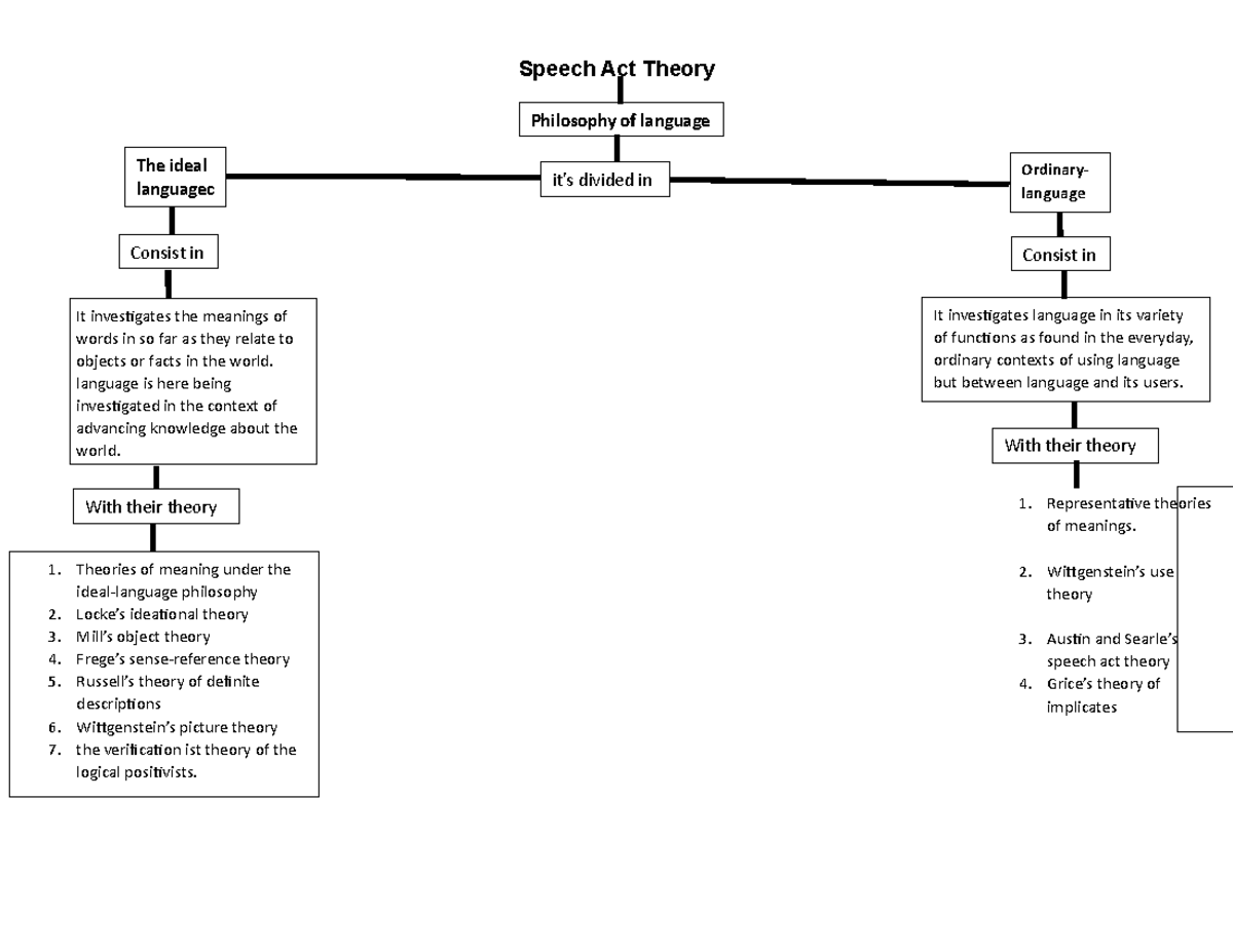 Speech Act Theory in the discourse world - Speech Act Theory ...