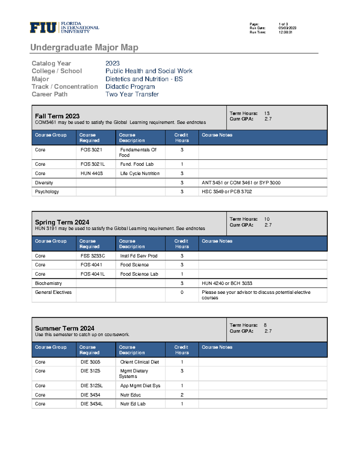 Transfer Undergraduate Major Map - Page: Run Date: Run Time: 1 of 3 05 ...