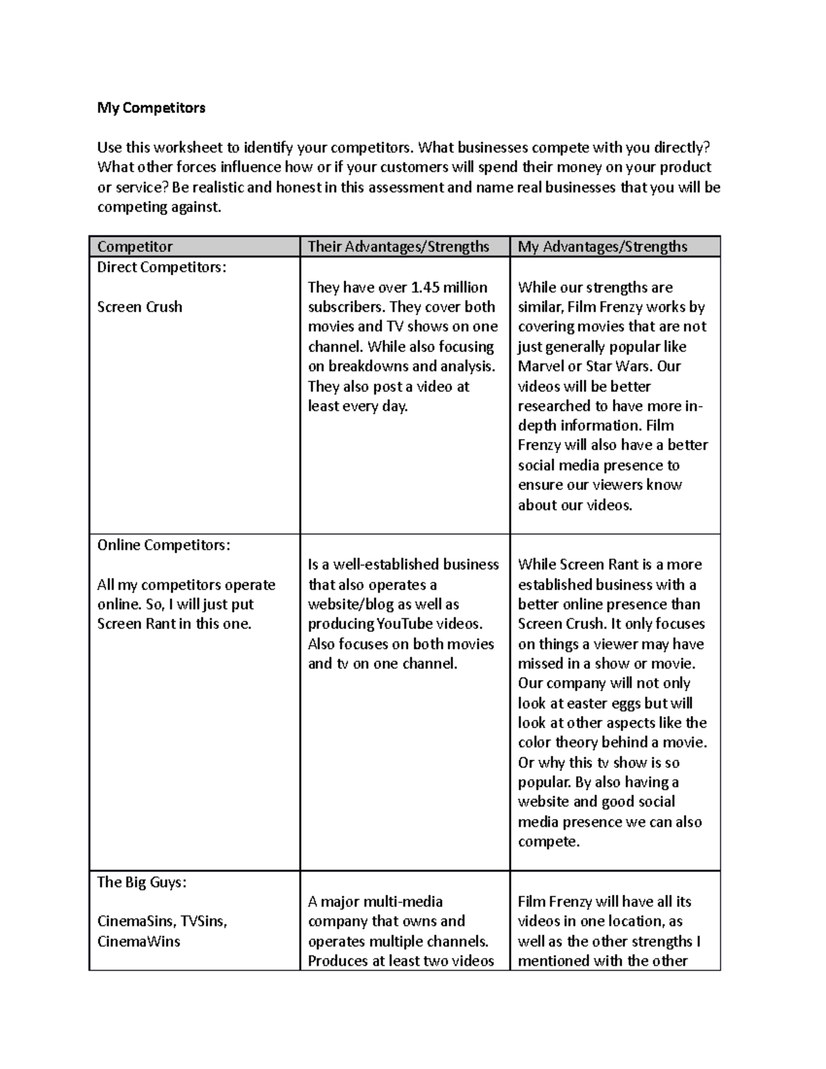 My Competitors - Example of how to do the my competitor assignment ...