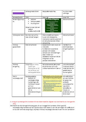 Omaha systeem en zorgleefplan - Omaha systeem Doel: verzamelen van ...