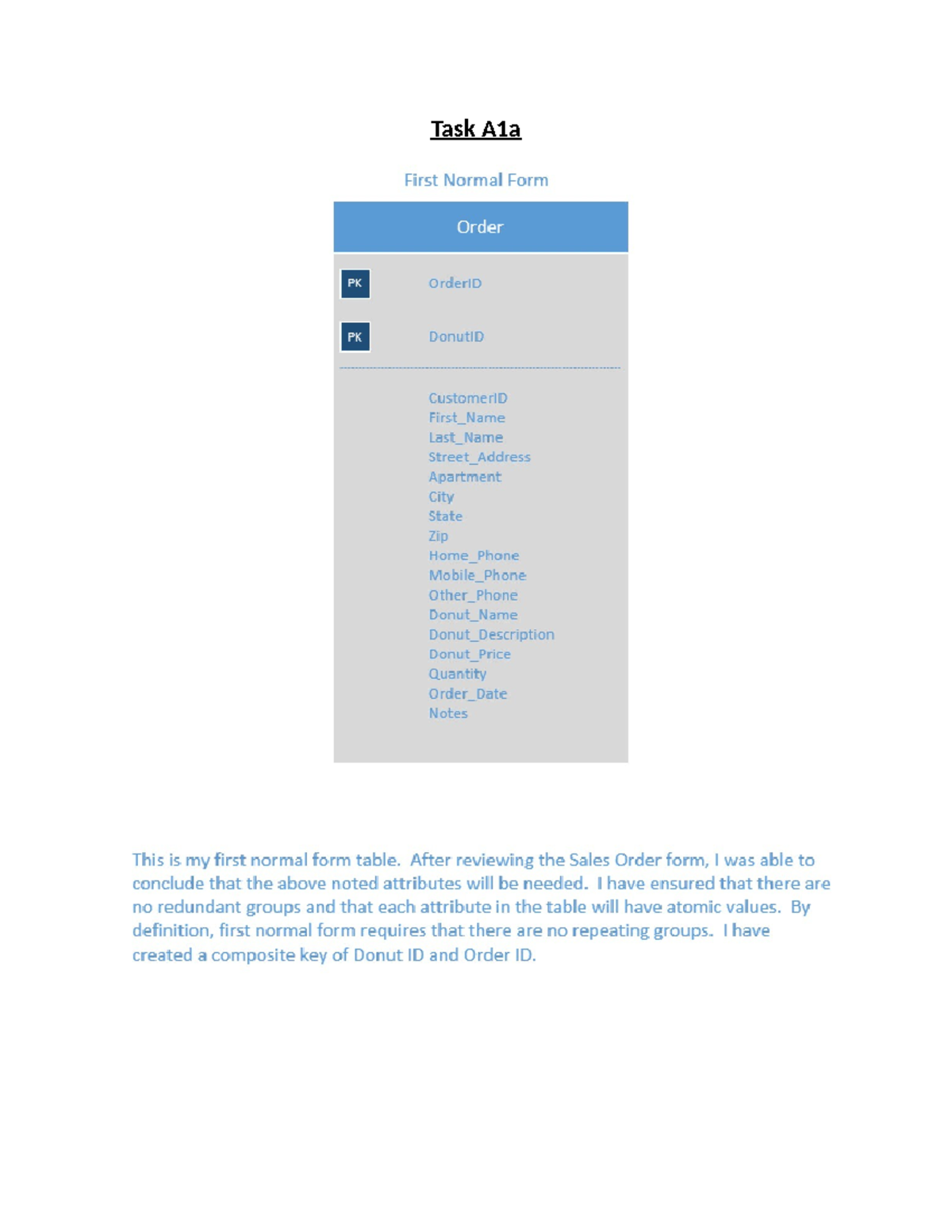 C170 Performance Assessment - C170 - Task A1a Task A1b Second normal ...