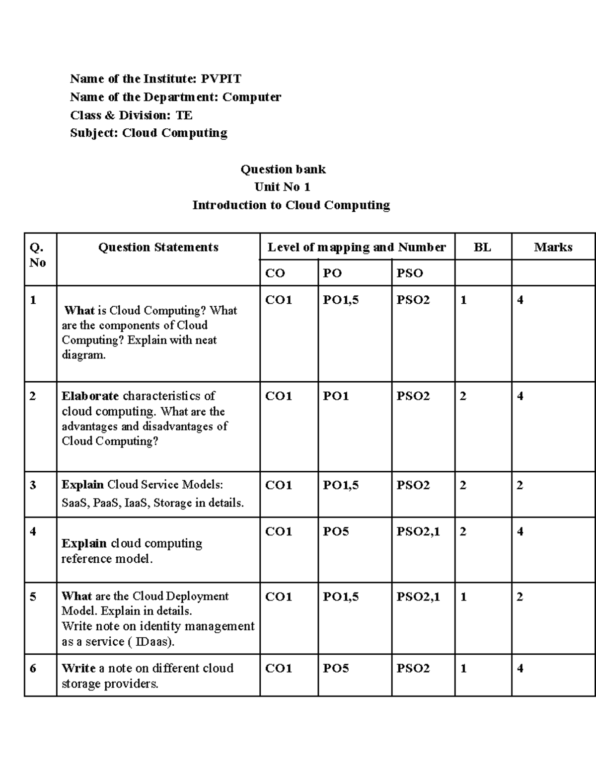 CC unit 1 - Name of the Institute: PVPIT Name of the Department ...