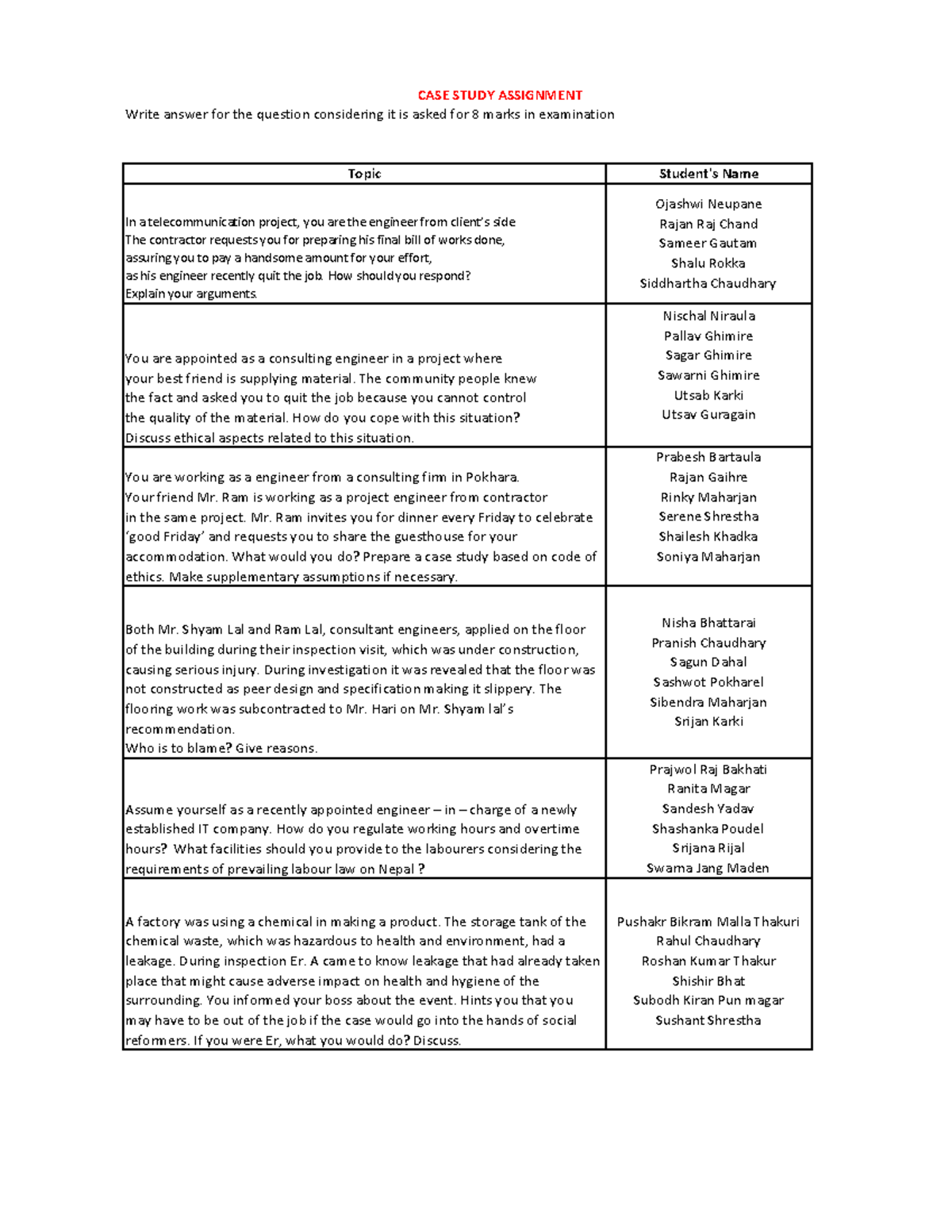 Case study of EPP - CASE STUDY ASSIGNMENT Write answer for the question ...
