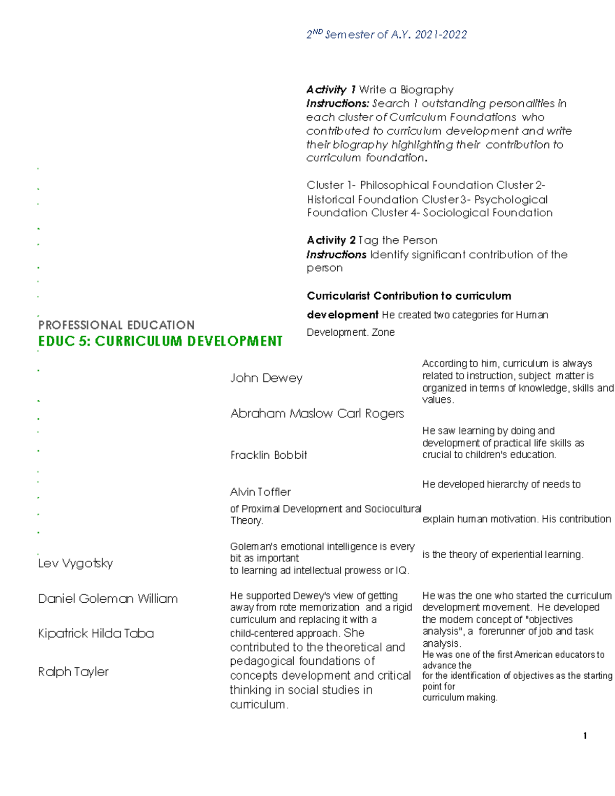 EDUC5 Worksheet 6 - T N E M P O L E V PROFESSIONAL EDUCATION EDUC 5 ...