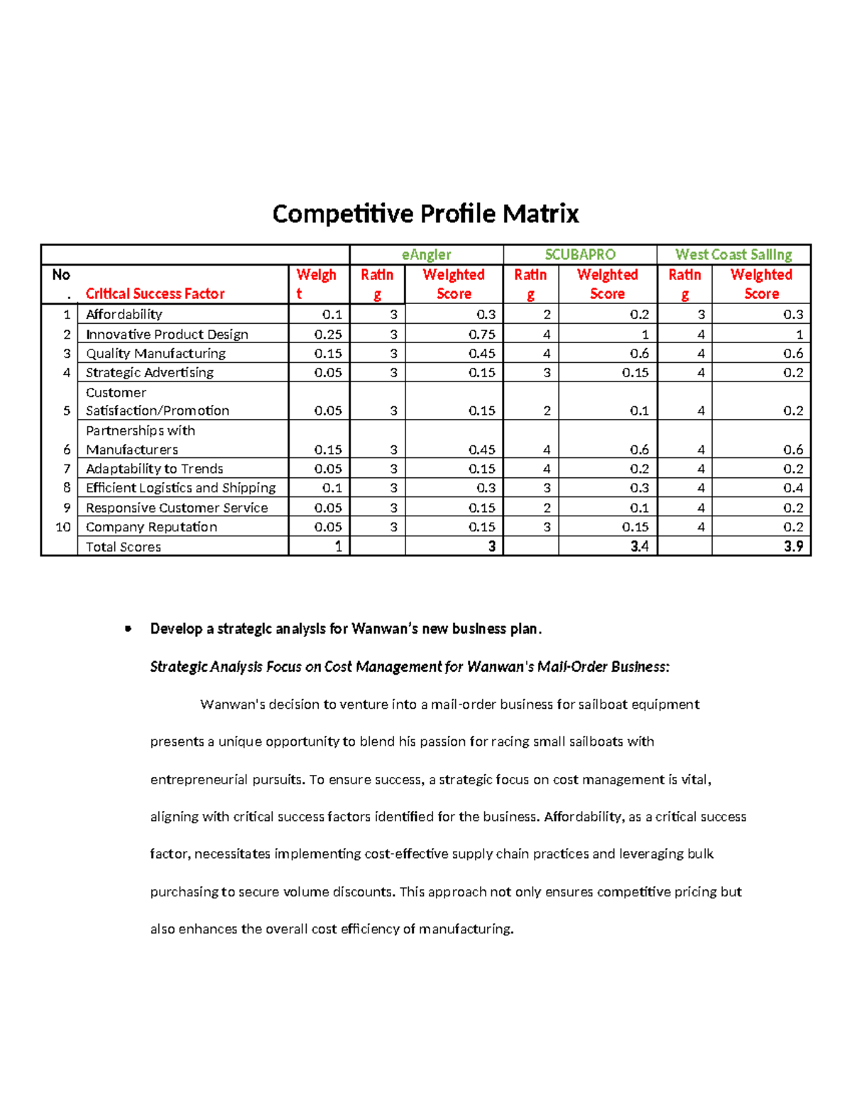 Aecost 2-12 Case Study 0214 - Competitive Profile Matrix eAngler ...