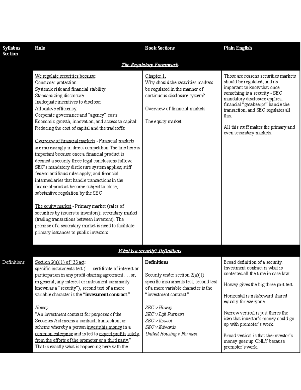 Sec Reg Midterm Outline - Syllabus Section Rule Book Sections Plain ...