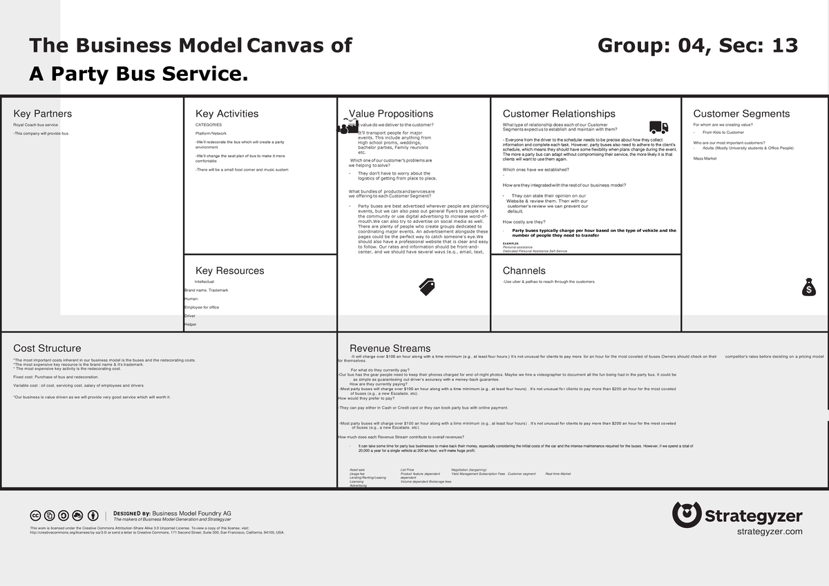 Business Model of bus - Full - The Business Model Canvas of Group: 04 ...