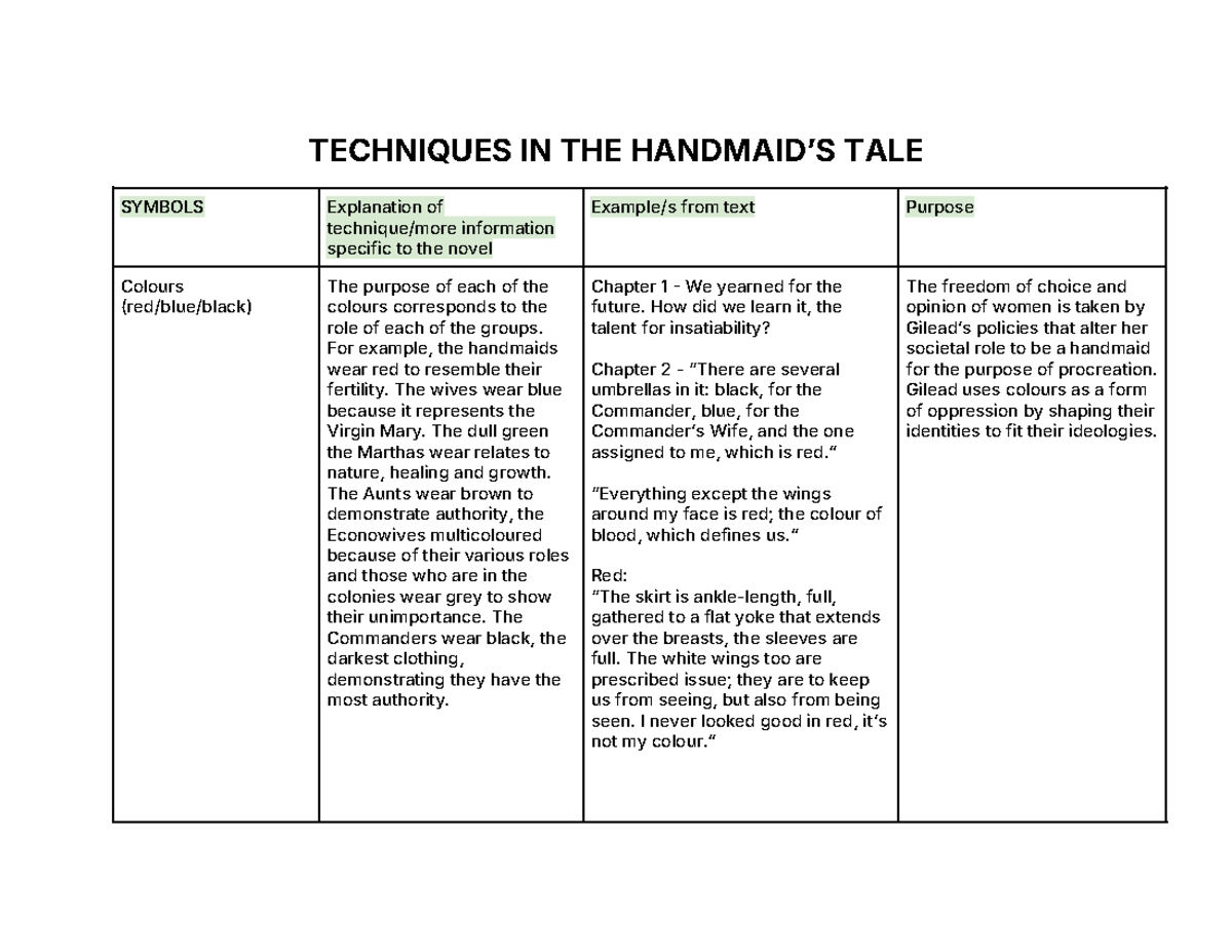 Handmaid's Tale Techniques Table - TECHNIQUES IN THE HANDMAID’S TALE ...