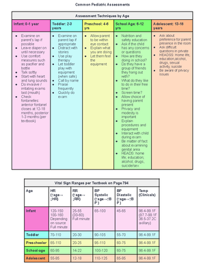 Careplan newborn - Unitek College Nursing Program Obstetric Rotation ...