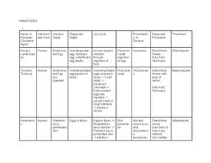 Loperamide hcl Drug Study - Nursing - Studocu