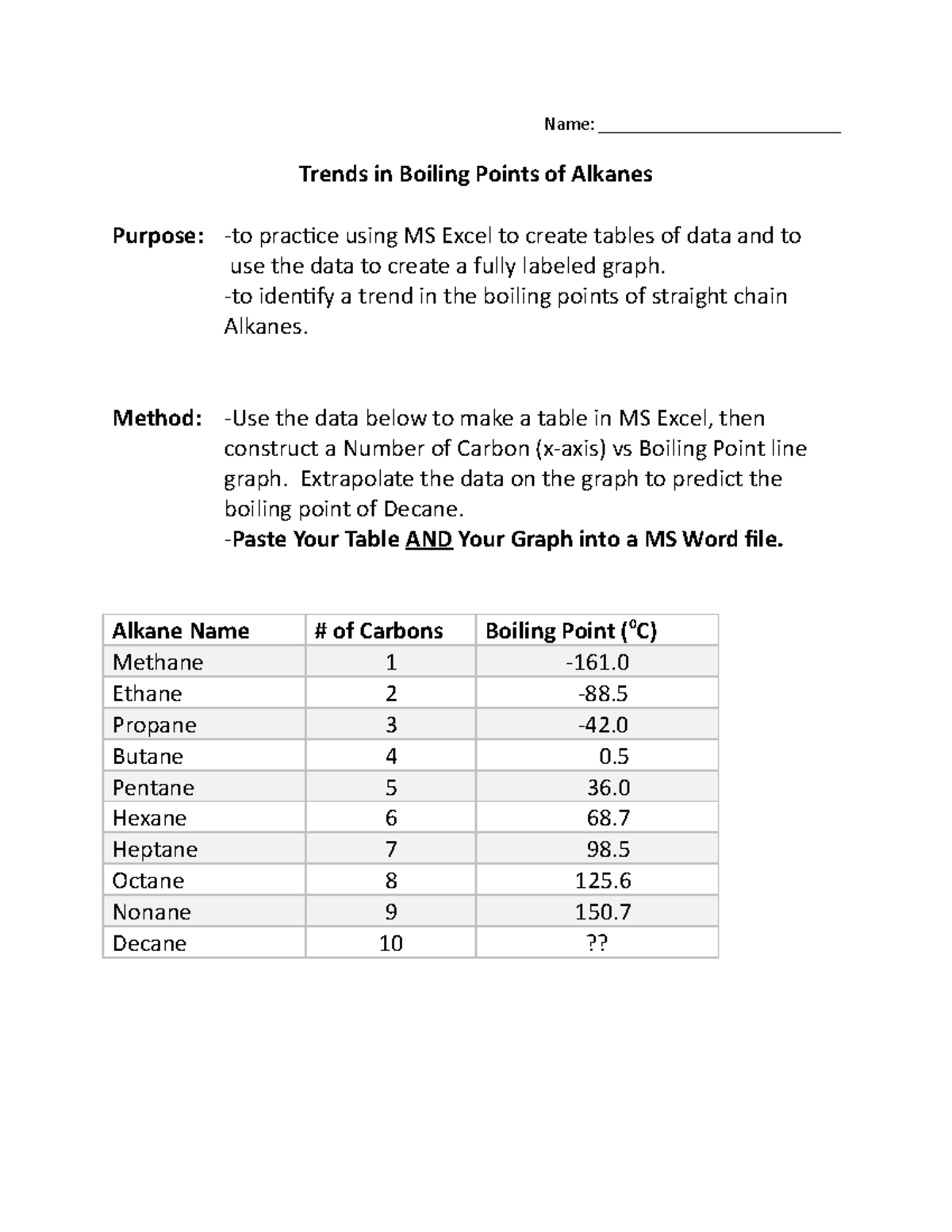 Electrtonic Boiling Point Lab - Name: __________________________ Trends ...