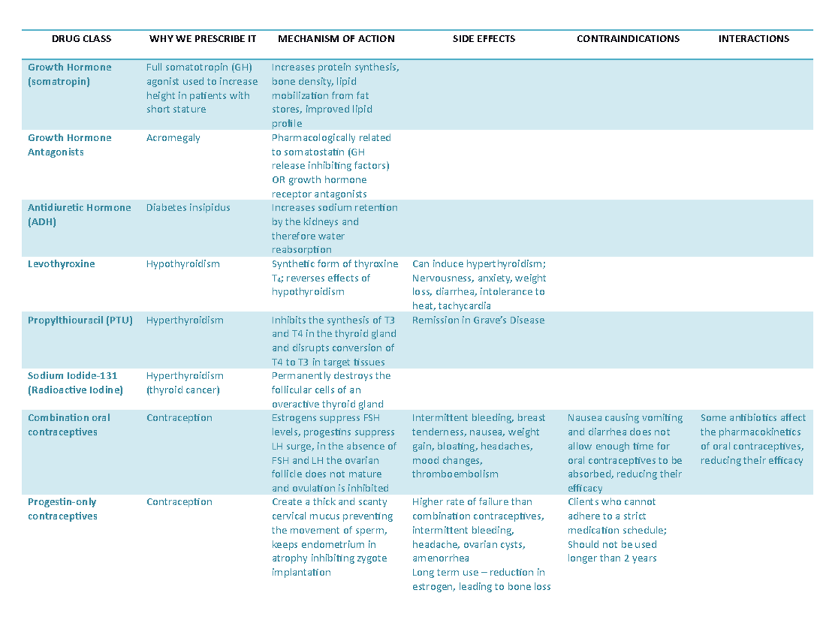 Summary - all drug classes - Growth Hormone (somatropin) Full ...