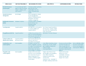 Common Drug Stems Cheat Sheet - Common Drug Name Stems Cheat Sheet ...