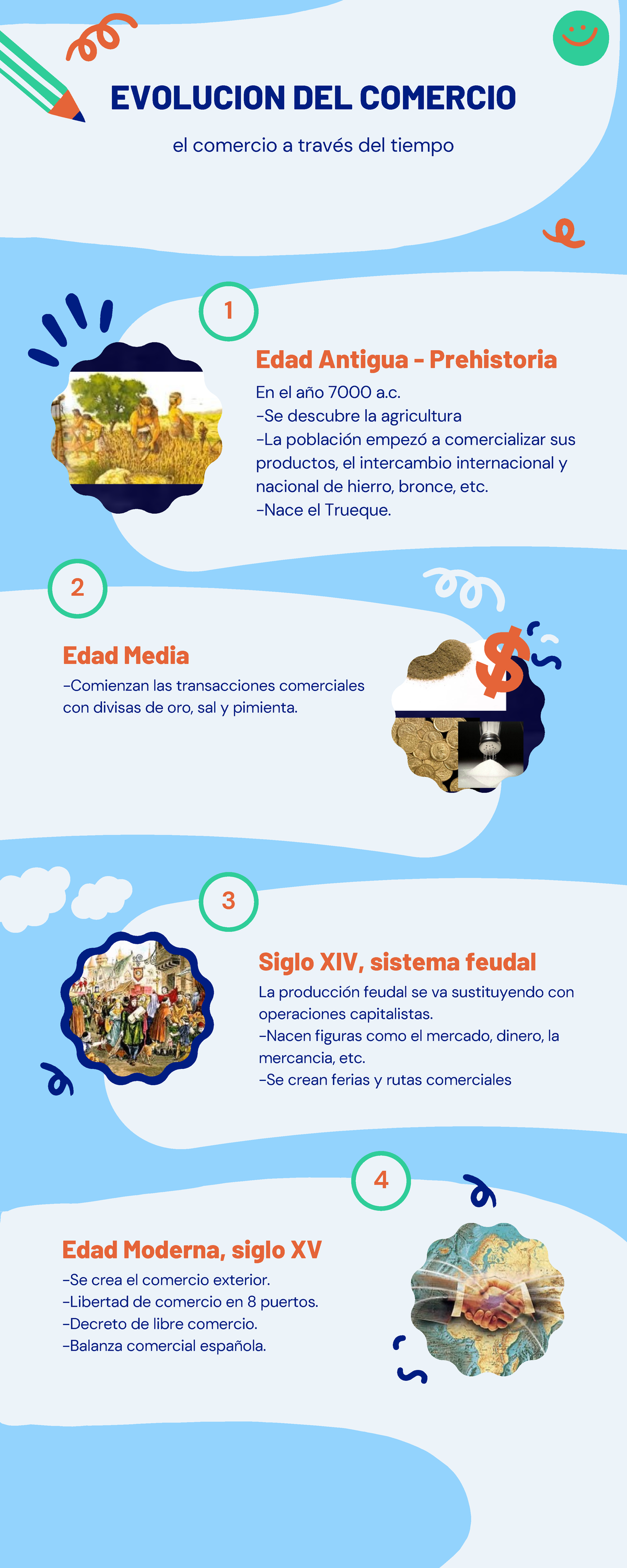 Historia del Comercio, KB - 1 2 3 4 Siglo XIV, sistema feudal La ...