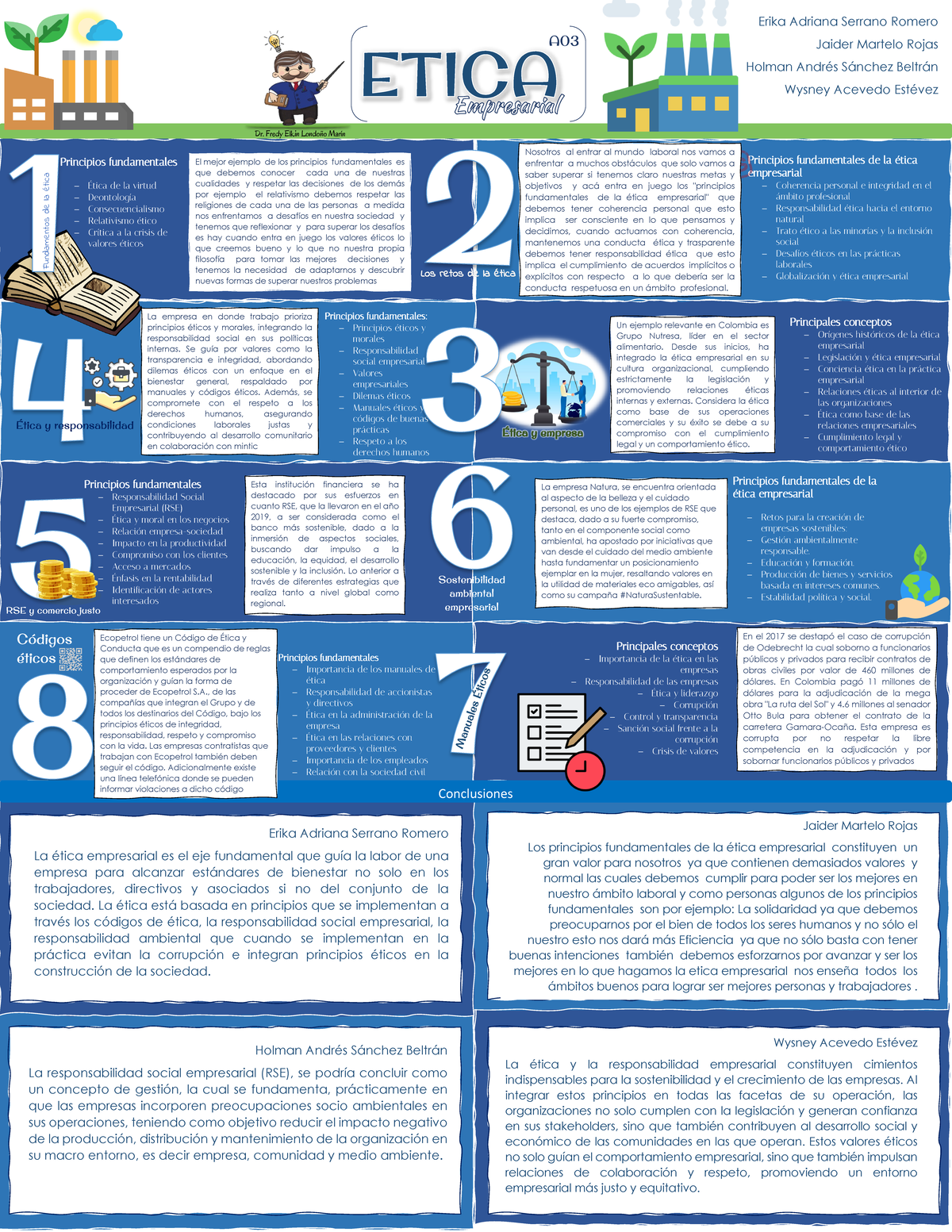 Etica Infografia - Erika Adriana Serrano Romero Jaider Martelo Rojas ...