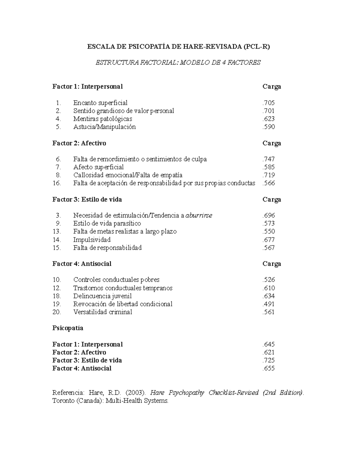 Escala DE Psicopatia DE HARE - ESCALA DE PSICOPATÍA DE HARE-REVISADA ...