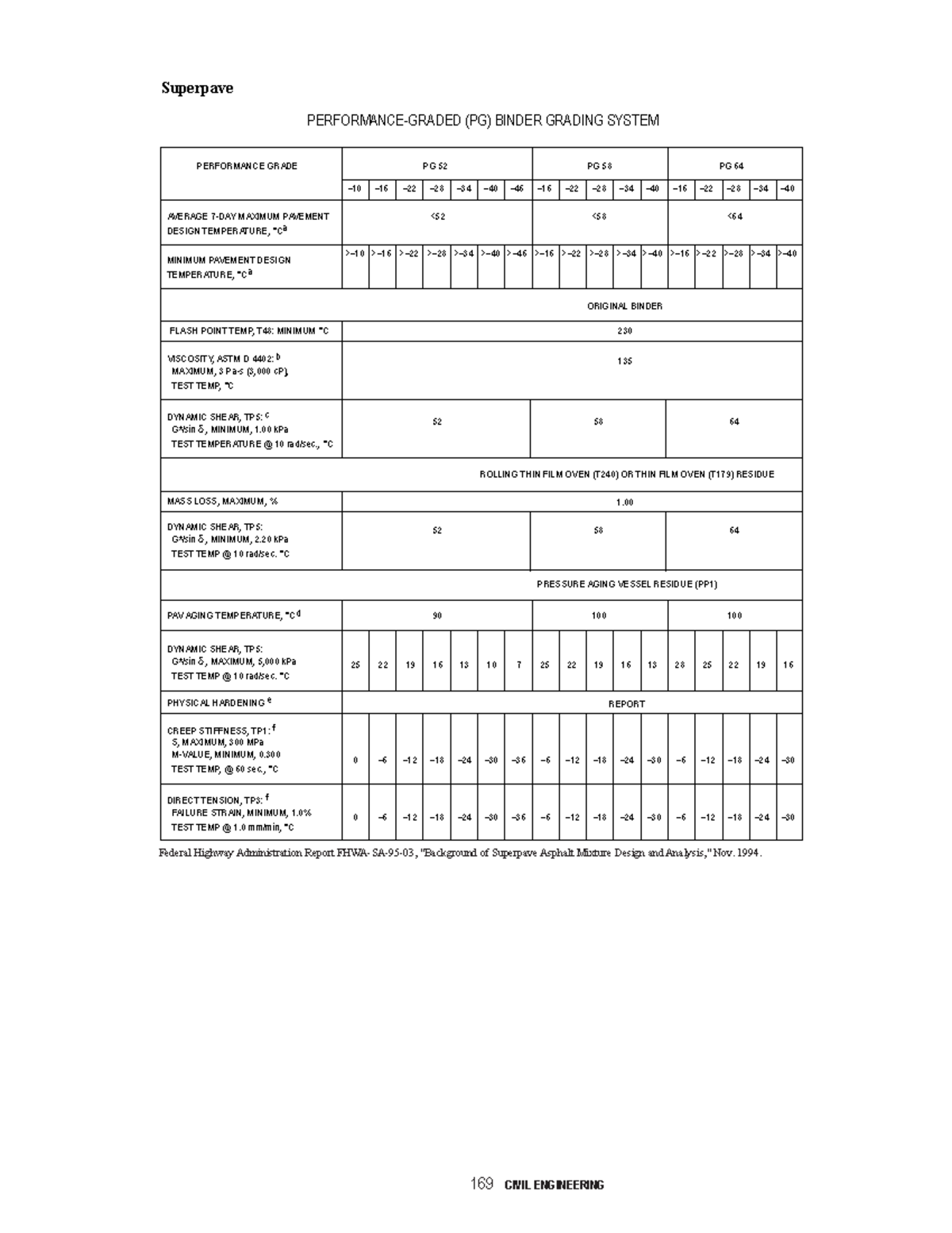 PG Grading Page from FE Handbook - Superpave (PG) BINDER GRADING SYSTEM ...