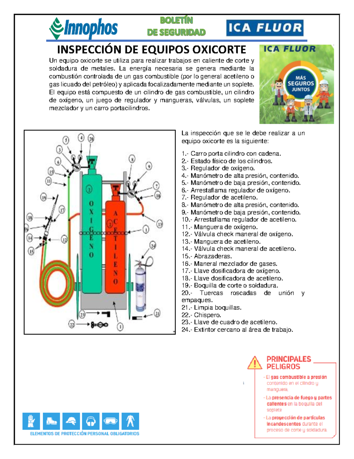 Boletin DE Seguridad Inspeccion DE Equipos Oxicorte INSPECCI N DE