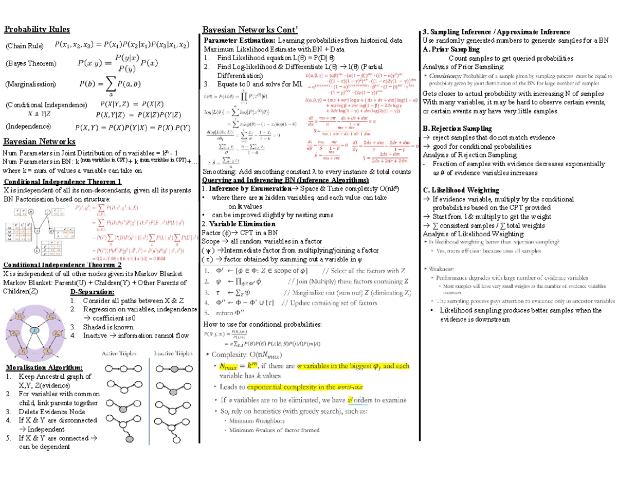 BT3102 Exam Cheat Sheet - Probability Rules (Chain Rule) (Bayes Theorem) (Marginalisation ...