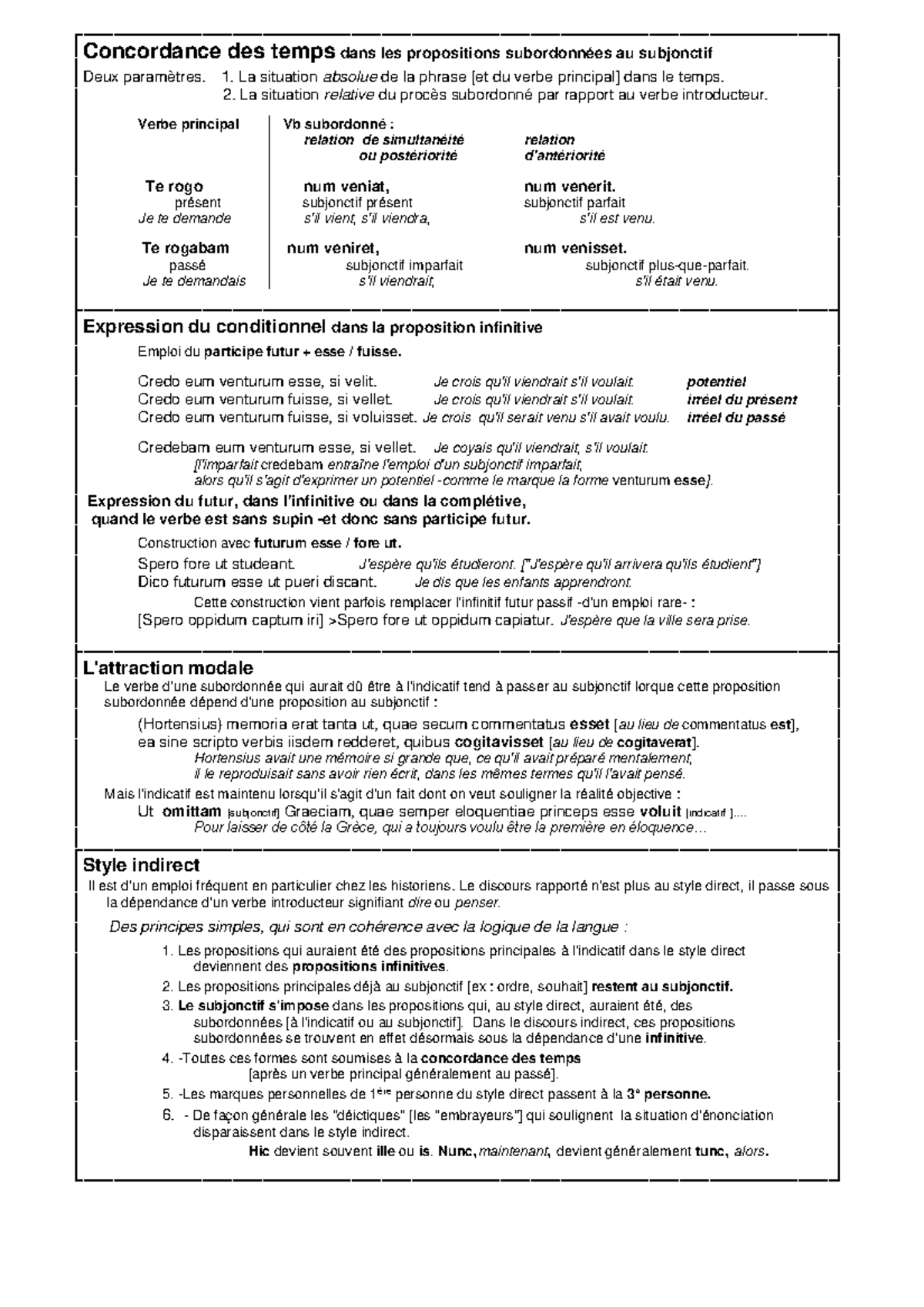 Concordance des temps - 1. La situation absolue de la phrase [et du ...