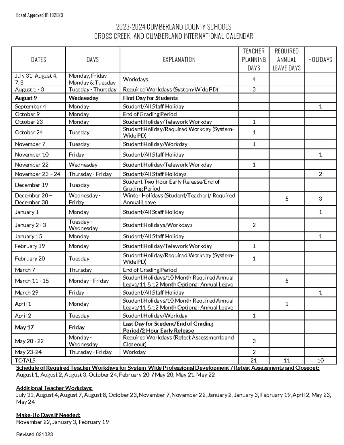 2023-2024 Early Colleges Board Approved Revised 02 - Board Approved 011 ...