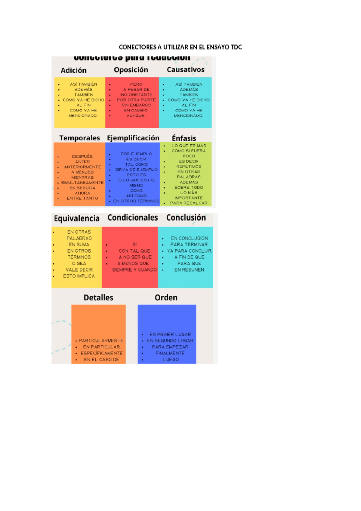 Conectores A Utilizar EN EL Ensayo TDC - gestión de proyectos ...