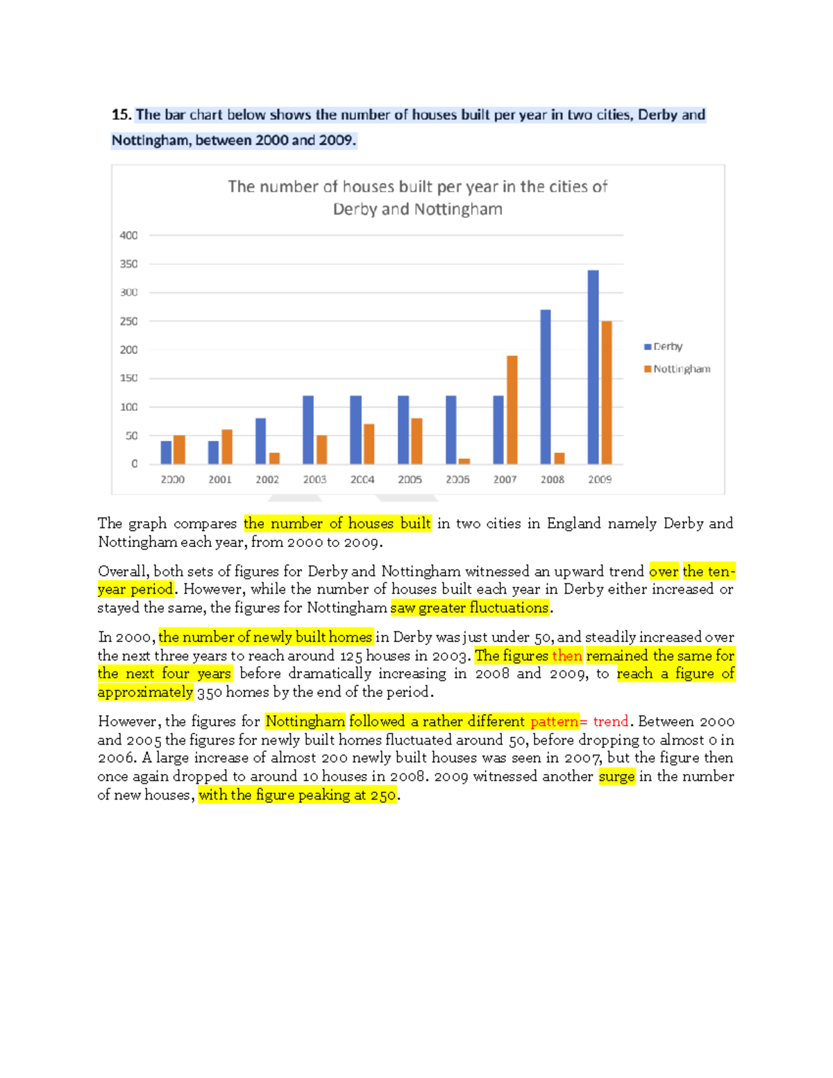 The graph compares the number of houses built in two cities in England ...