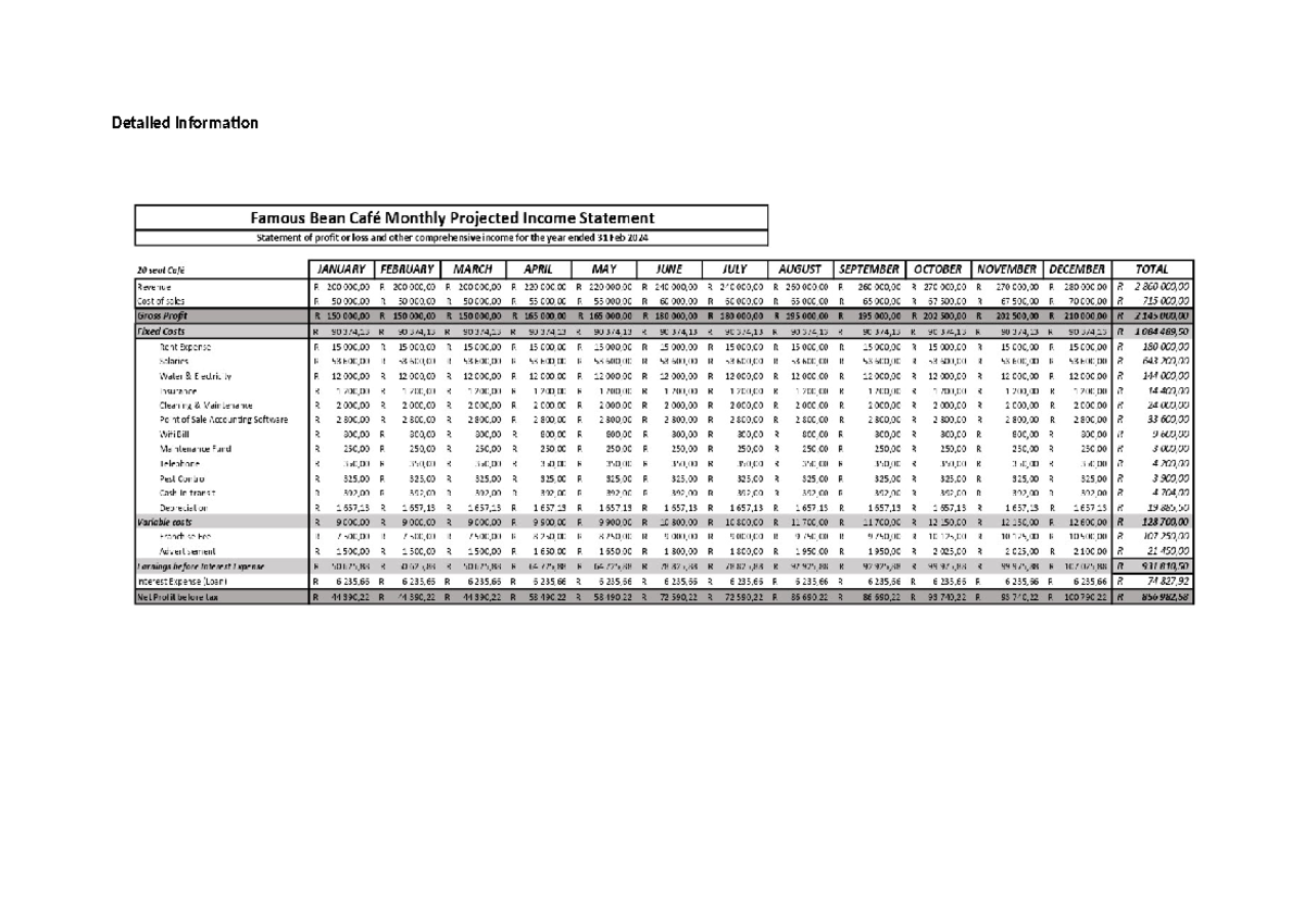 Illustrative layout - Honours template - OBS 210 - Detailed information ...