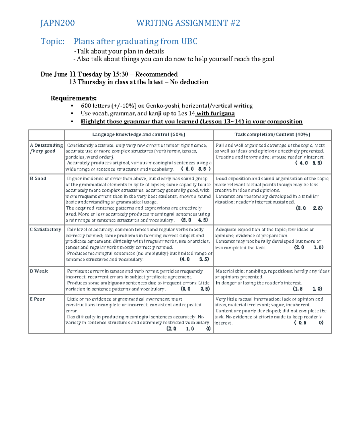 JAPN 200 WA2 - Writing assignment - Warning: TT: undefined function: 5 JAPN20 0 WRITING ...