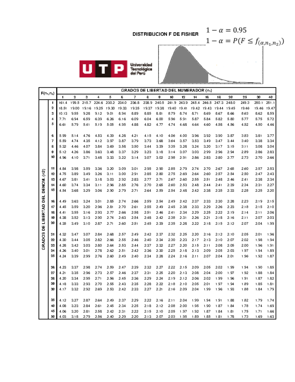 Tabla 4 - DistribucióN F DE Fisher - DISTRIBUCION F DE FISHER F(n 1 ,n ...