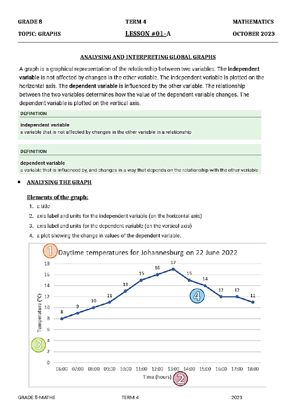 Grade 8 TERM 4 Mathematics- Graphs - GRADE 8 TERM 4 MATHEMATICS TOPIC ...