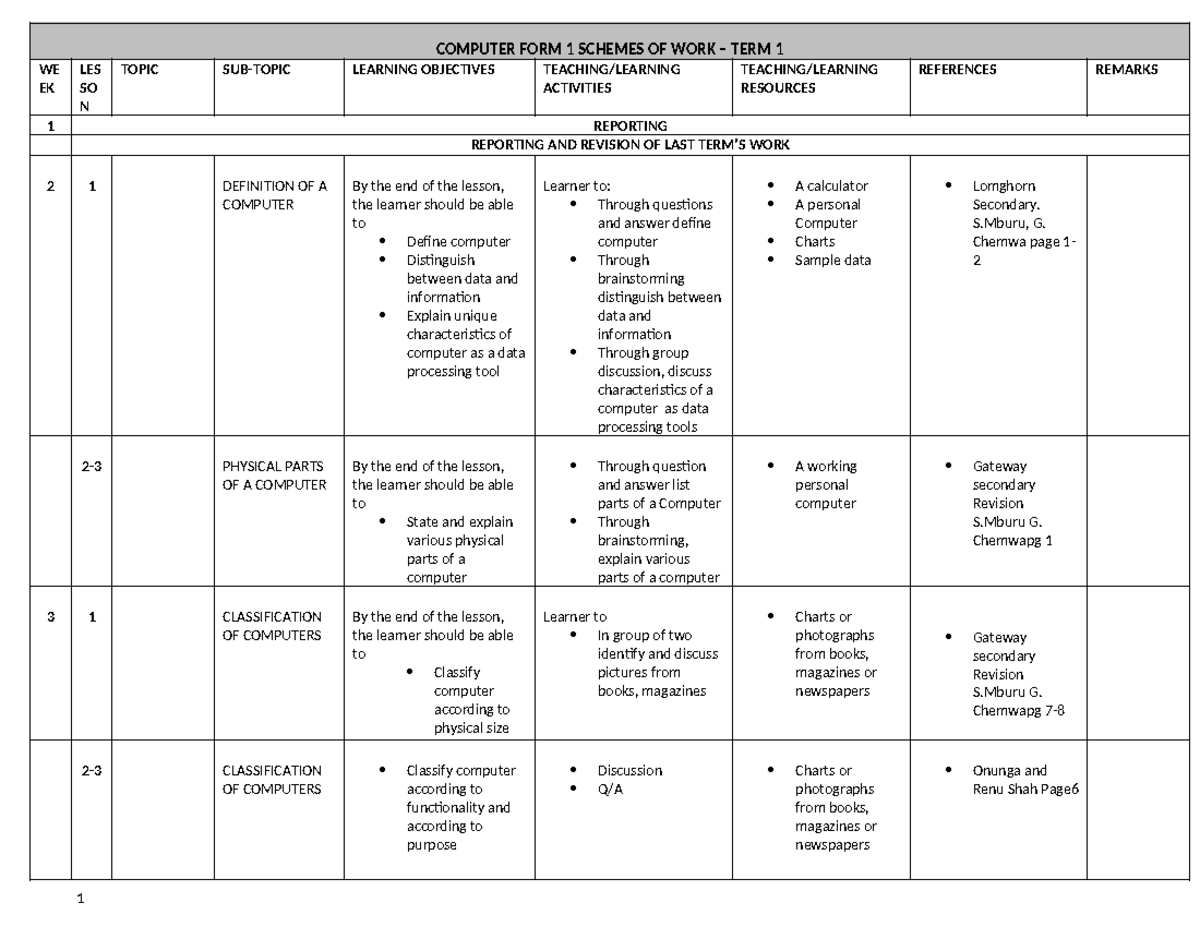 Computer Form I Schemes - COMPUTER FORM 1 SCHEMES OF WORK – TERM 1 WE ...