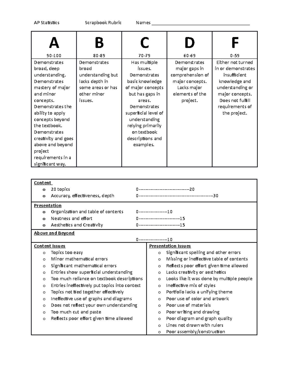 Scrapbook rubric s18 - Probability & Statistics introduces students to ...
