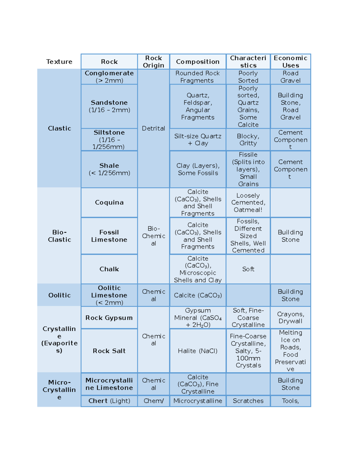 LAB - Rocks - notes - Texture Rock OriginRock Composition ...