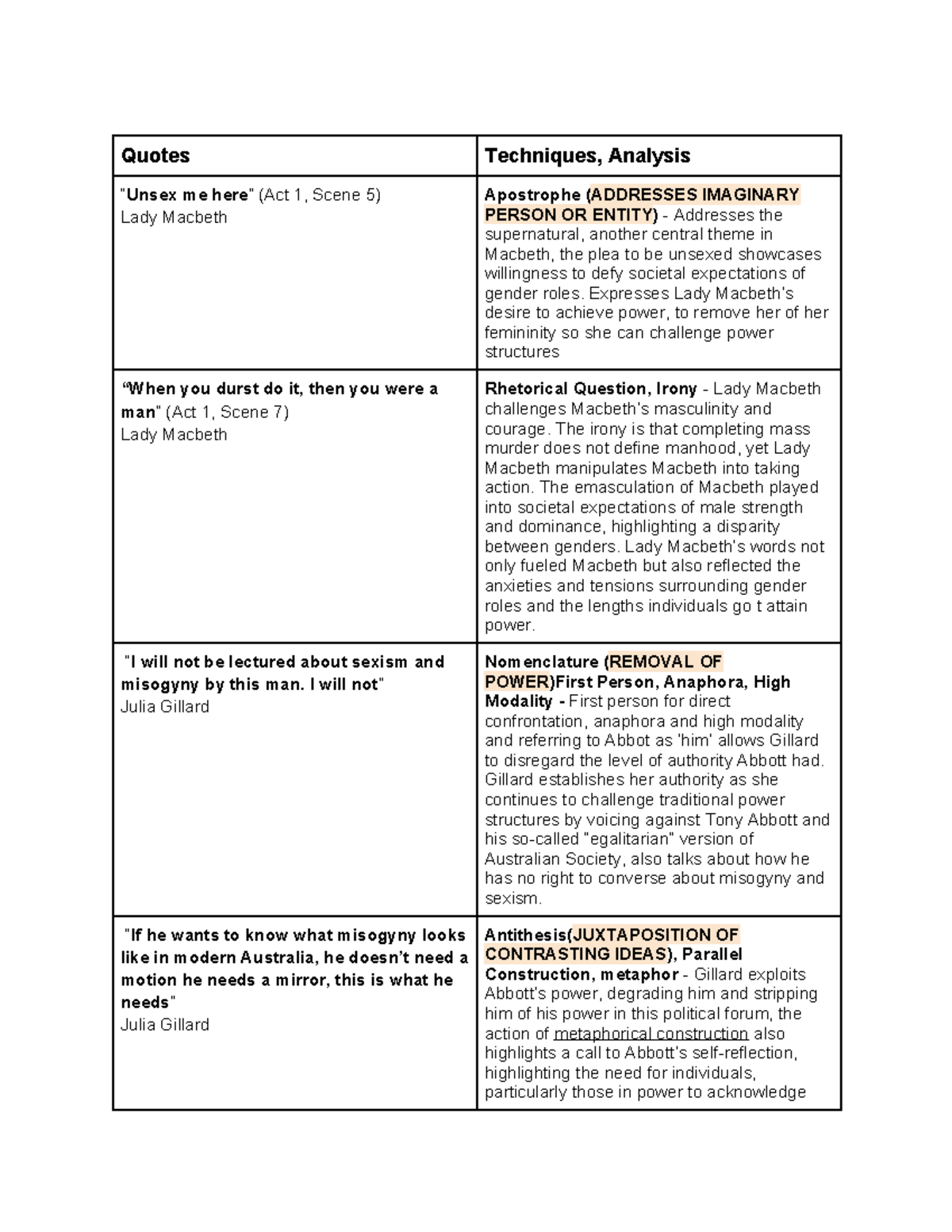 MAcbeth and Julia Gillard Quotes - Quotes Techniques, Analysis “Unsex ...