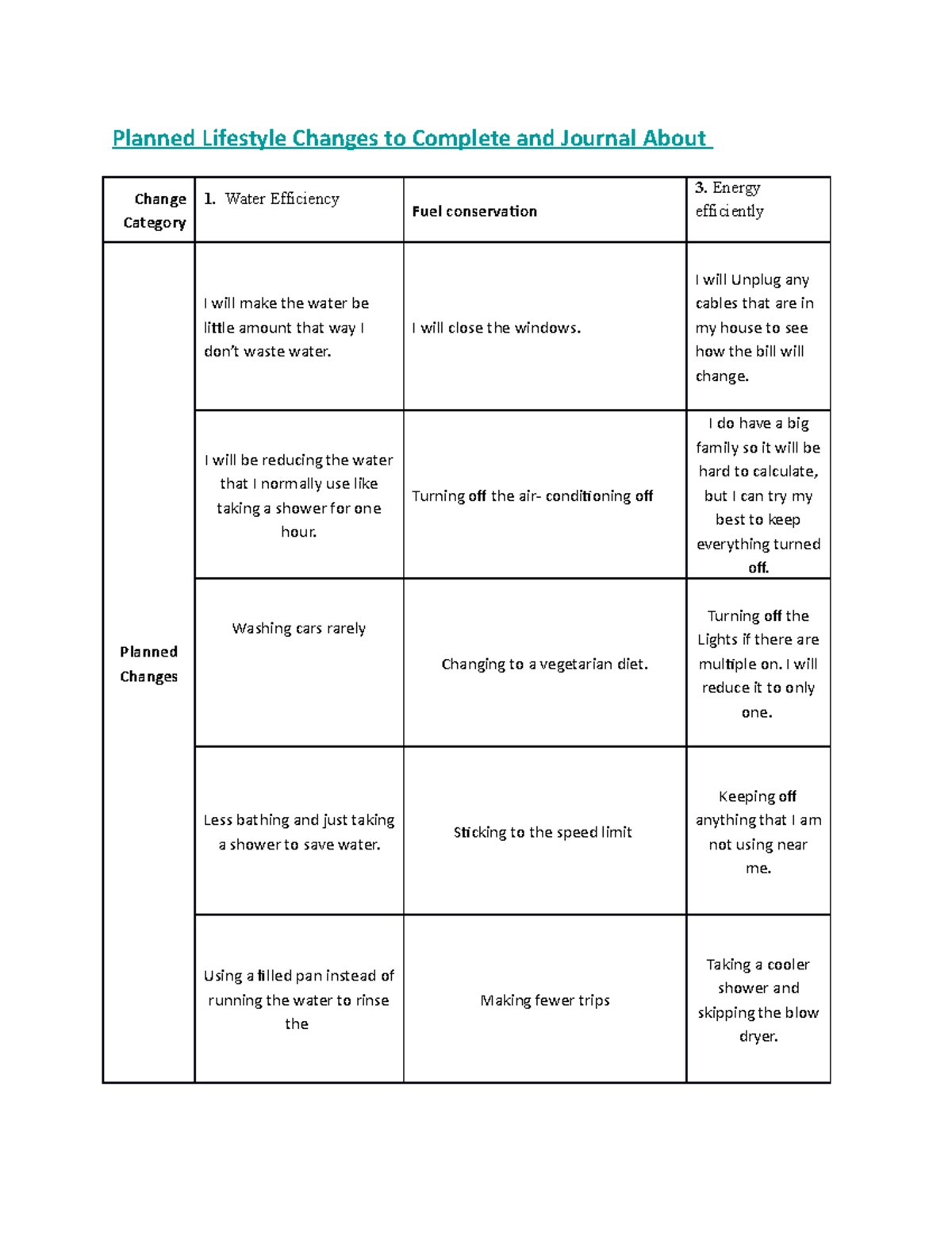 Journal planner - Planned Lifestyle Changes to Complete and Journal ...