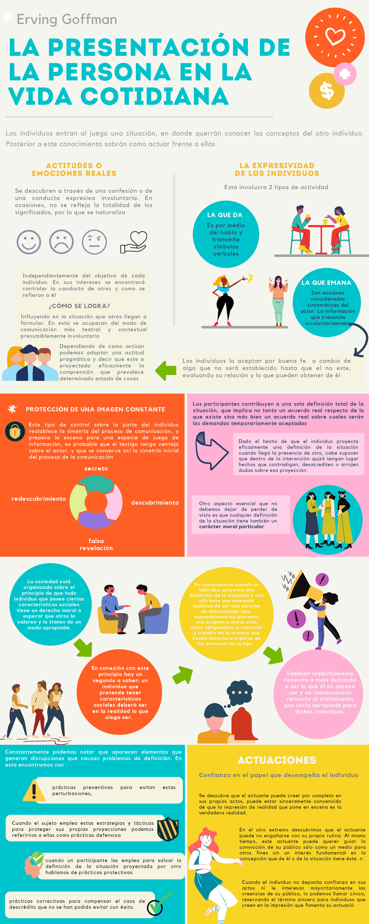 La presentación de la persona en la vida cotidiana - Goffman - LA ...