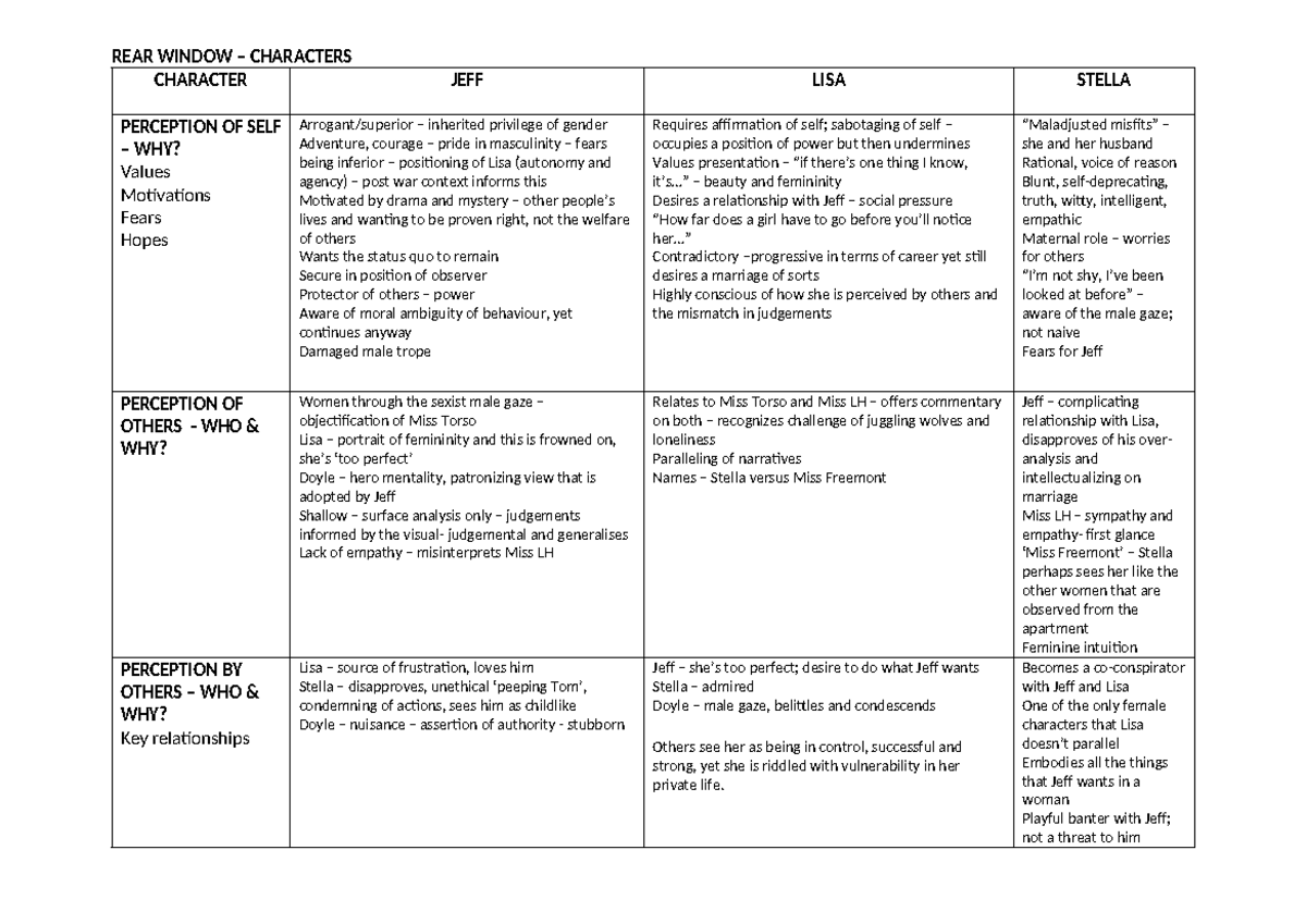 Character Table Complete - REAR WINDOW – CHARACTERS CHARACTER JEFF LISA ...