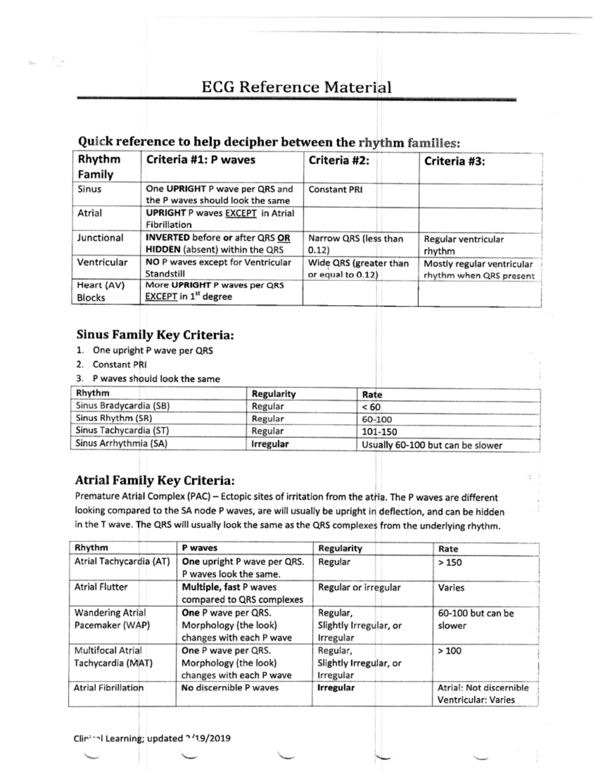 ECG Reference Reading - NU231 / NURS2349 - Studocu