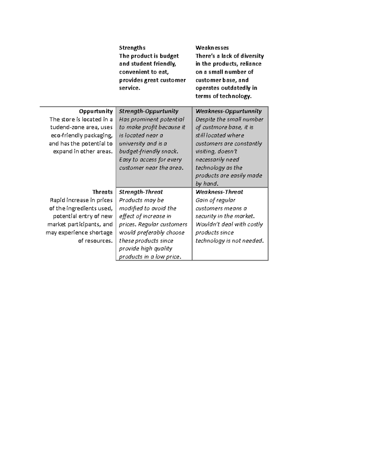 SWOT-Analysis - swot - Strengths The product is budget and student ...